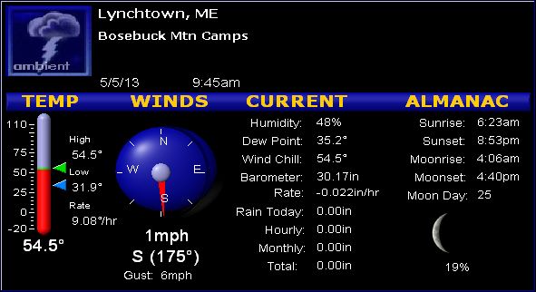Virtual Weather Station Local Weather Conditions